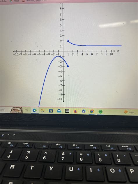 solved find limx→1−f x given the graph of f x shown above