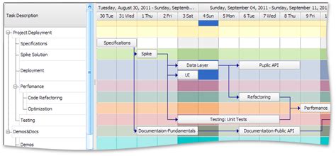 Devexpress Gantt Chart Devexpress Gantt Chart Of Gantt Chart Library