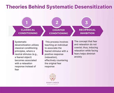 Systematic Desensitization Steps Application Examples Efficacy And