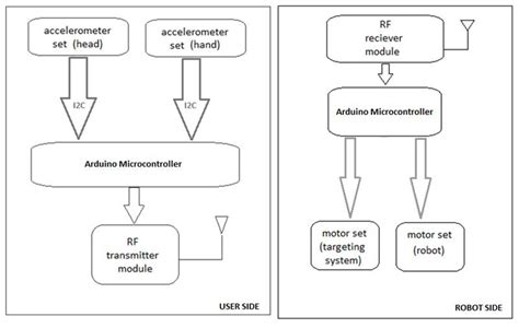 Virtual Wire Help General Guidance Arduino Forum