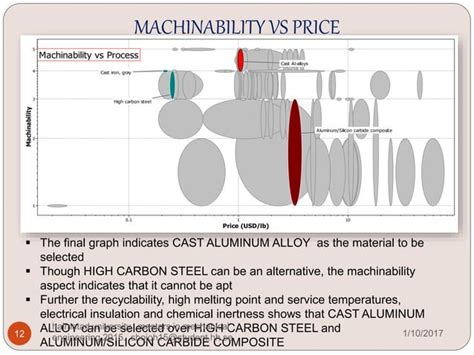 Ces Edupack Material Selection Pptx Commodities Economy