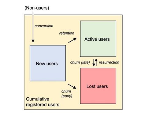 business data science data science business data marketing data