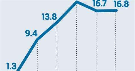 대체거래소 79개 종목 ‘거래정지금융당국 규제 완화 검토 중”