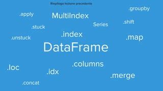 Matplotlib Corso Python Avanzato ForDataScientist 01 PPT