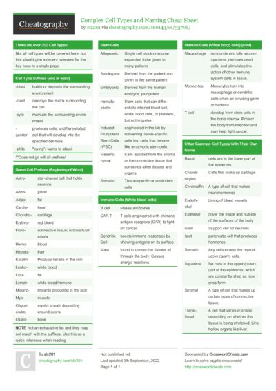24 Microbiology Cheat Sheets Cheat Sheets For Every