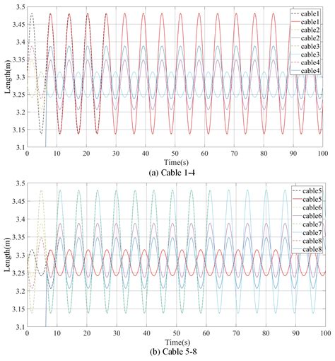 Ms Modeling And Control Strategy Of A Haptic Interactive Robot Based