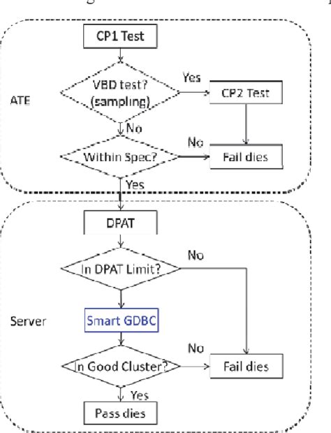 Figure 3 From High Quality Test Methodology For Highly Reliable Devices Semantic Scholar