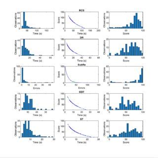 The Application Of The Proposed Scales To The First 5 ADLs Left Download Scientific Diagram