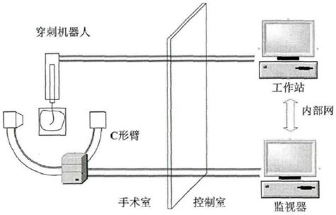Medical Robot Positioning Device Based On Differential Particle Filter