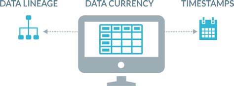 migrate sql server data to amazon s3 bryteflow