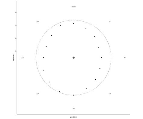 How Do I Test If A Manipulation Reduces Variance With Stan Modeling
