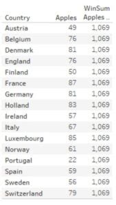 TABLEAU Window Sum Syntax Examples How To Use