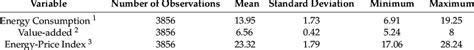 Descriptive Statistics Log Transformation Download Scientific Diagram