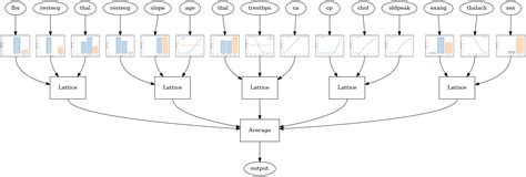 Tf Lattice Canned Estimators Tensorflow Lattice
