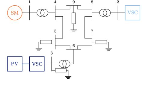 Figure 1 From Towards Constrained Grid Forming Control Semantic Scholar