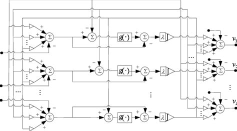 architecture of the simplified dual neural network download
