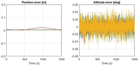 Tracking Errors Relative Position Left Attitude Right Download