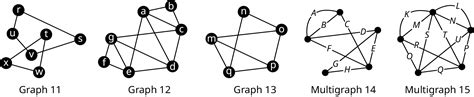 Graph Theory Get Stronger Quantitative Reasoning