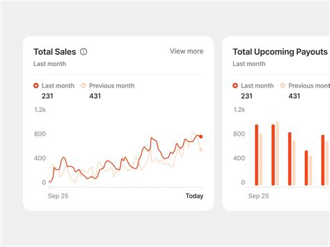 25 Interactive Chart Design Examples For Inspiration