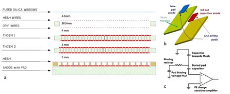 A Schematic View Of The Hybrid Detector B Schematic View Of A