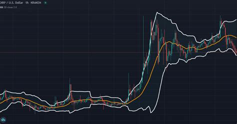 An Introduction To Volatility Indicators In Forex