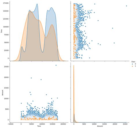 Github Vgaurav Credit Card Fraud Detection A Descriptive Outlier Detection Project With