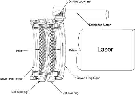 Figure 6 From Design Of An Obstacle Detection System For Marine