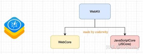 Node js系列一 JavaScript运行原理 知乎