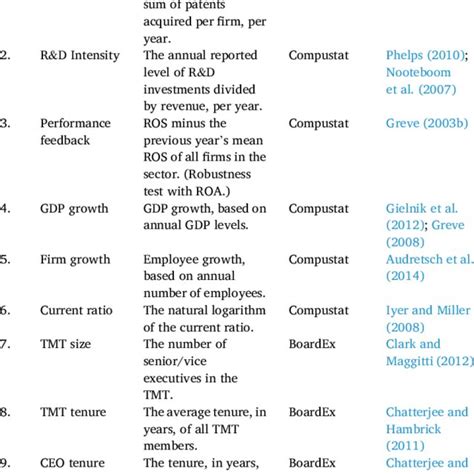 Overview Of Variables Measures Main Data Source And Example