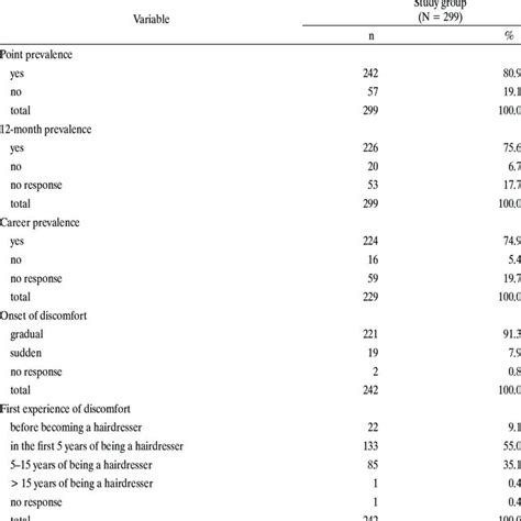 Point Prevalence 12 Month Prevalence And Career Prevalence Of