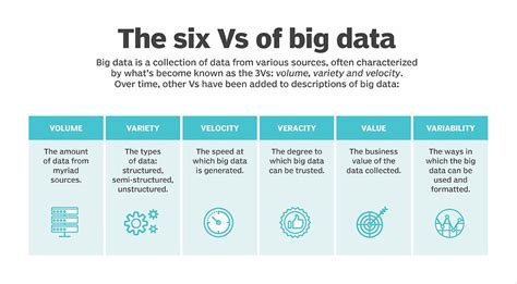 rishabh bansal on linkedin bigdata dataanalytics machinelearning ai businessintelligence…