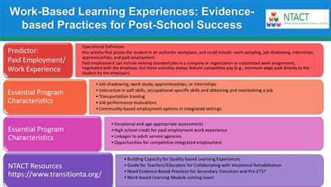Inclusive Work Based Learning Forum Report On The Job Training