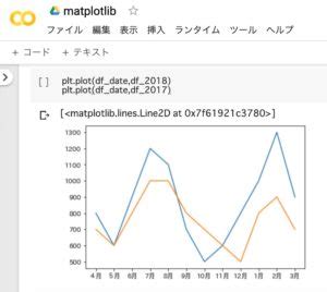 matplotlib 折れ線グラフ作成大きさ色の変更日本語表示 Pyhooパイフー