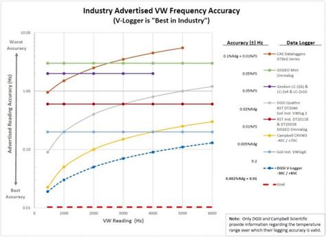 Vw V Logger Dgsi Vw V Logger Dgsi