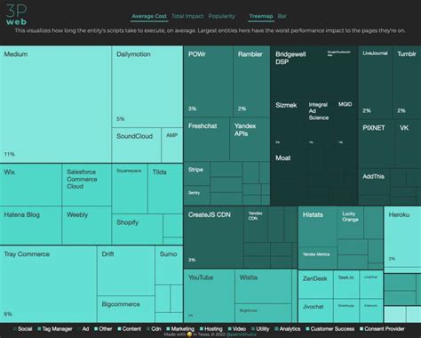 sébastien le mouillour on linkedin github project visualization