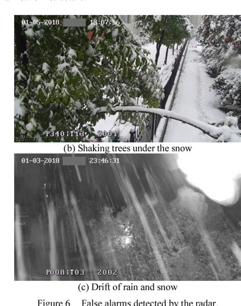 Figure 1 From Real Time Object Recognition Algorithm Based On Deep Convolutional Neural Network