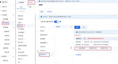 数据源管理 登记数据源 《数据开发与治理平台easydata用户手册 V80 Update06》