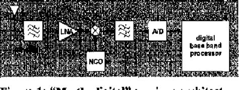 Figure 1 From Switching Induced Substrate Noise And Mixed Signal Receiver Design Semantic Scholar