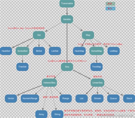 五 Scala常见集合类总结array List Set Mapscala Array List Csdn博客