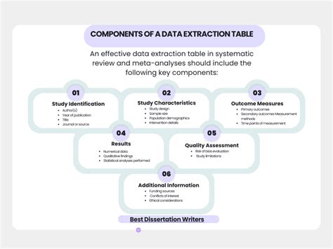 Data Extraction Table In Systematic Review And Meta Analyses