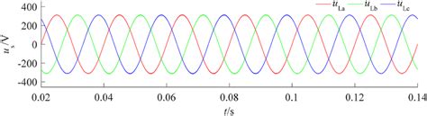 Waveform Of Load Voltage Under Fuzzy‐pi Control When The Grid Voltage Download Scientific