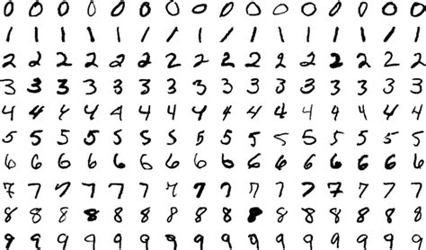 Examples From The Mnist Database Download Scientific Diagram