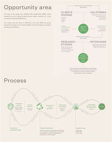 Sproud Product Service System Design Concept Behance