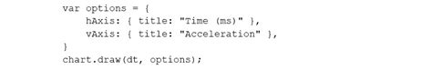 Interfacing Iot With Embedded Using Node Js Part Web Interface Embedded Computing Design