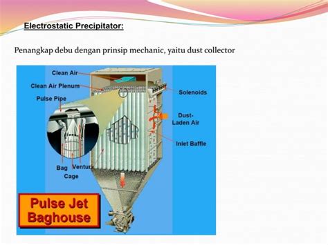 Electrostatic Precipitator Handbook Manual Ppt