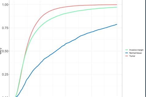 R Reorder Legend In Ggplot Object Geographic Information Systems Stack Exchange