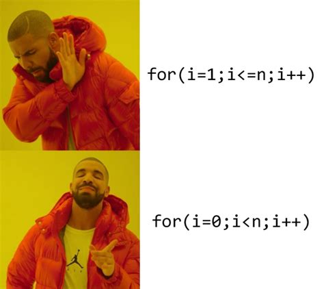 The Correct Way Of Using For Loop PixelsTech