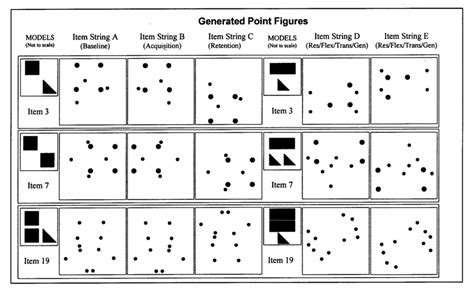 illustration of dynamic assessment items derived from isomorphic