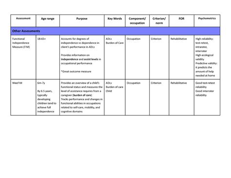 assessment tables assessment age range purpose key words component