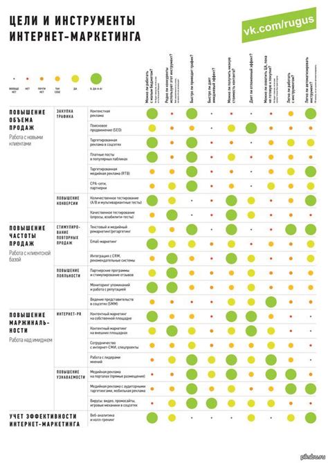 Шпаргалка для интернет маркетинга